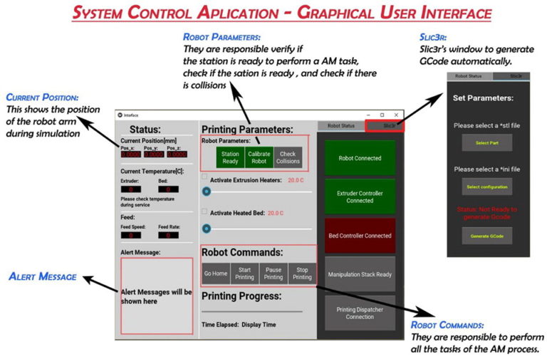 Case Study: Improving the Additive Manufacturing Workflow - RoboDK blog
