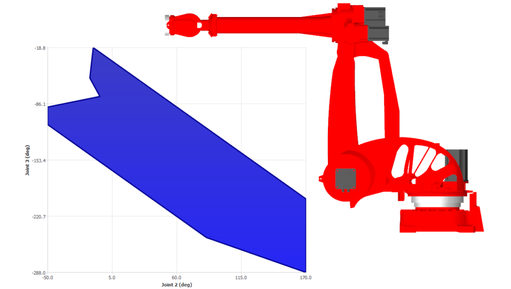 Robot Axis Coupling Explained - RoboDK blog
