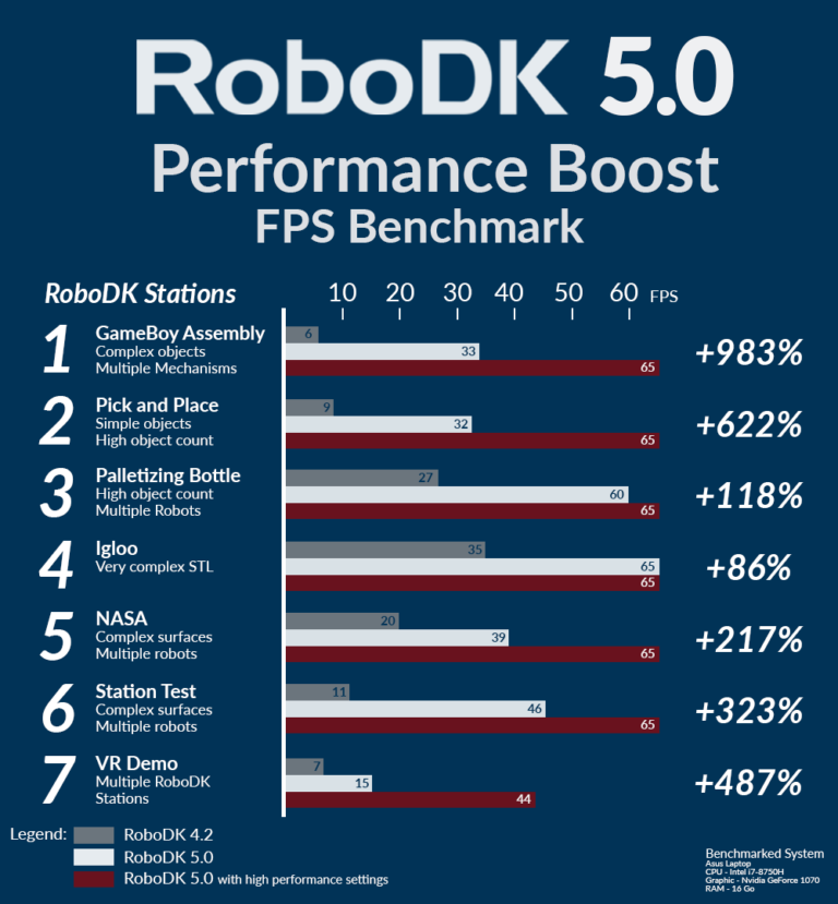Announcing RoboDK 5.0: The Most Feature-Rich Version Yet - RoboDK blog